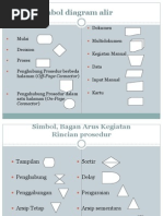 Simbol Flowchart dalam SOP Administrasi | PDF