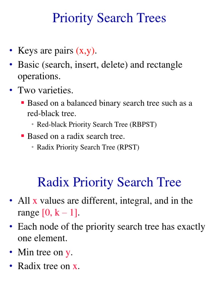 Priority Search Trees Algorithms And Data Structures Computer Programming 
