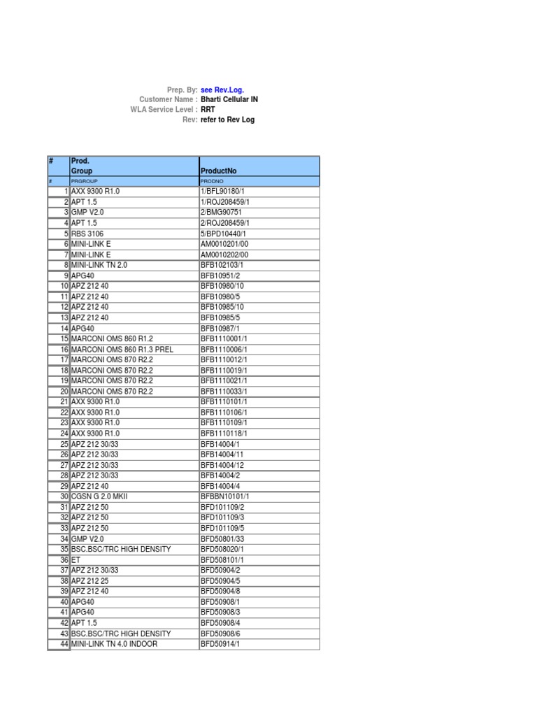 System Name For Diverse Ericsson Parts PDF | PDF | Mobile ...