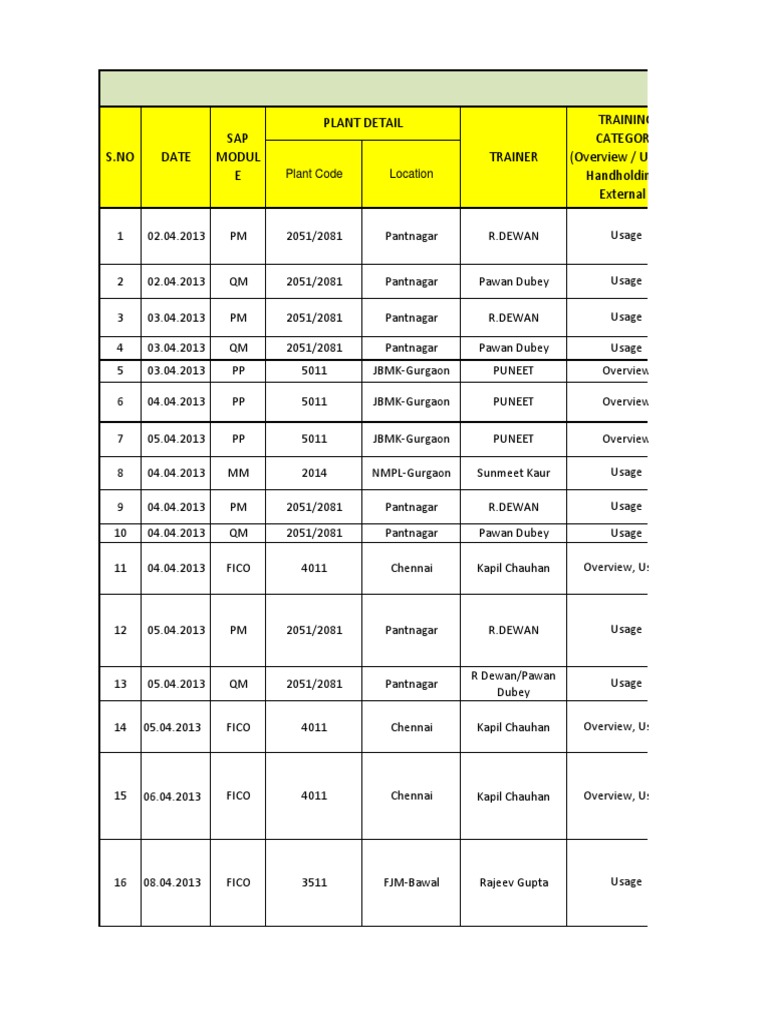 SAP Trg. Log Sheet - All Modules | PDF | Inventory | Invoice