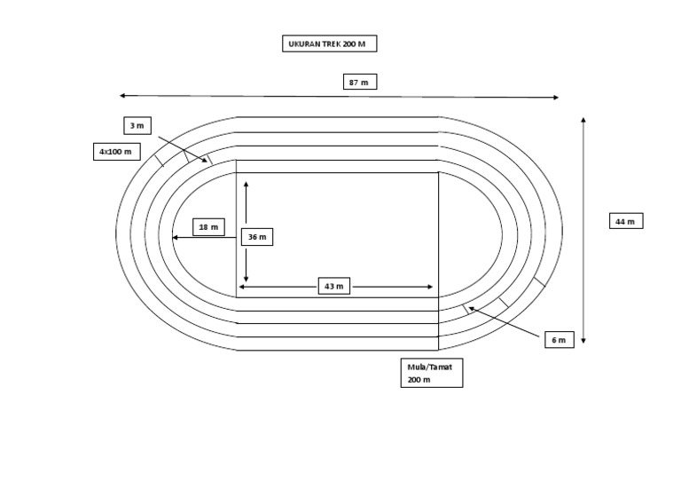 Ukuran Trek 200M | PDF