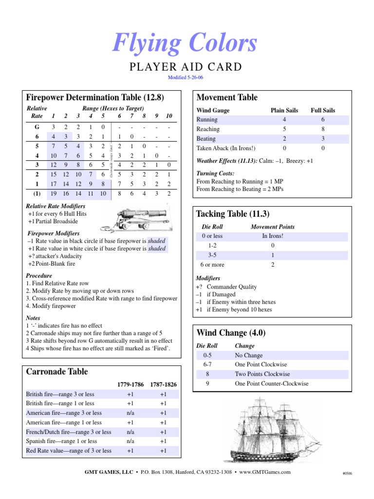 Flying Colours Charts | PDF | Ships | Water Transport