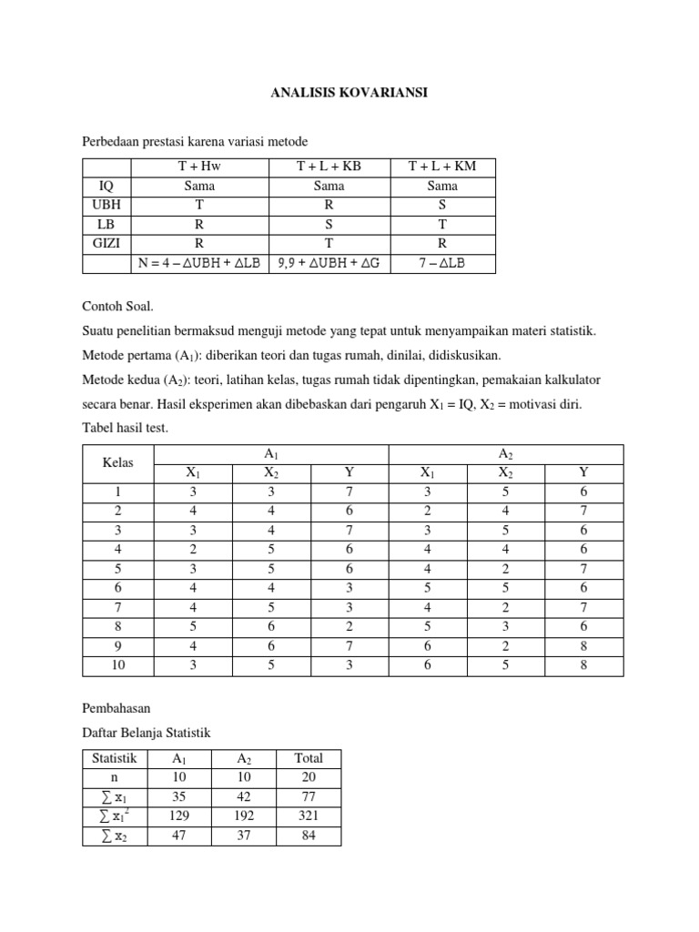 Analisis Kovarians Metode Pembelajaran | PDF | Metode & Bahan Ajar