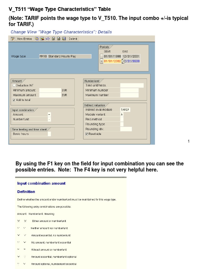 Tables for Wage Type.pdf | Wage | Valuation (Finance)