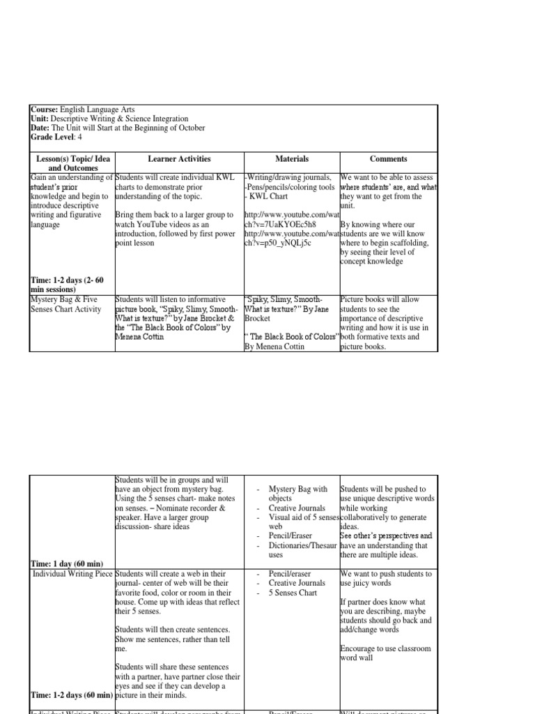 Unit Timeline - Descriptive Writing Good | PDF | Brainstorming ...
