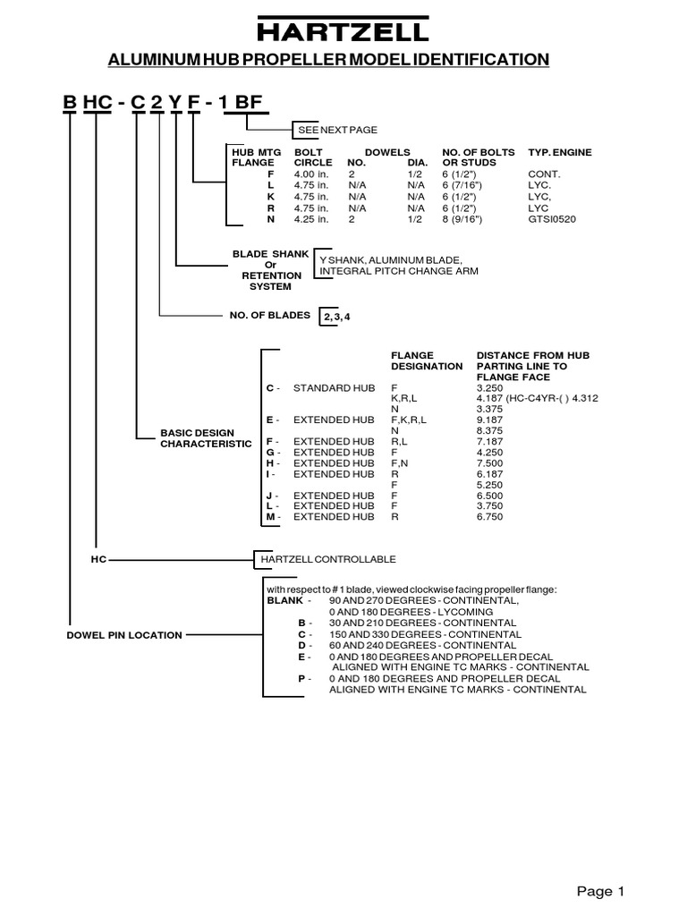 Hartzell Propeller Model Designation | PDF | Machines | Vehicle Technology