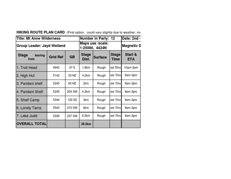 Kozy Route Card 2 | PDF | Science & Mathematics