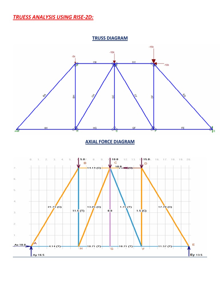 Truess Analysis Using Rise-2D:: Truss Diagram | PDF