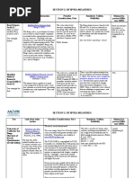 Modified Borg Dyspnea Scale Guide | PDF