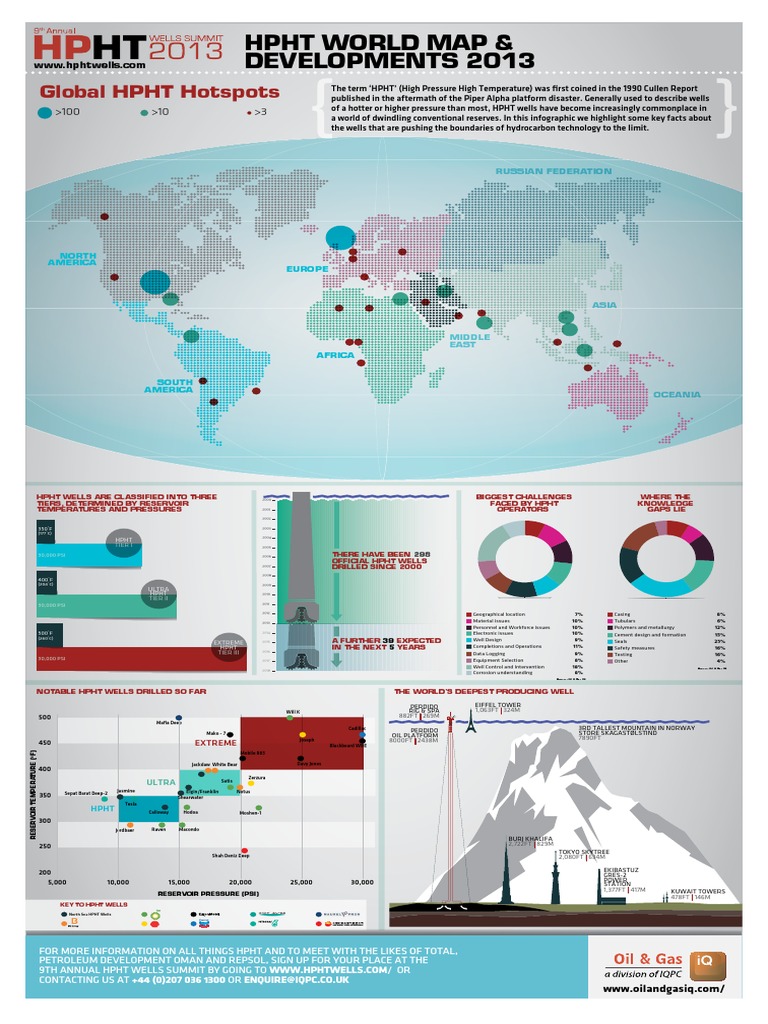 Global HPHT Hotspots: HPHT World Map & Developments 2013 | Download ...