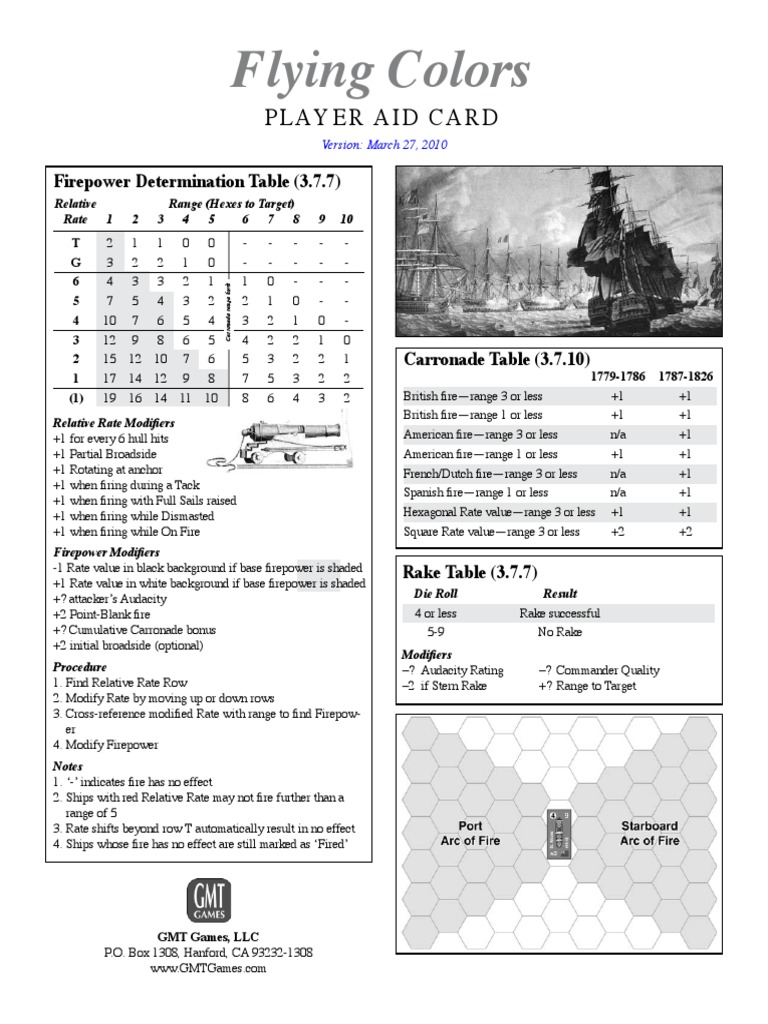 Serpents of The Seas Player Aid Card | PDF | Broadside | Water Transport