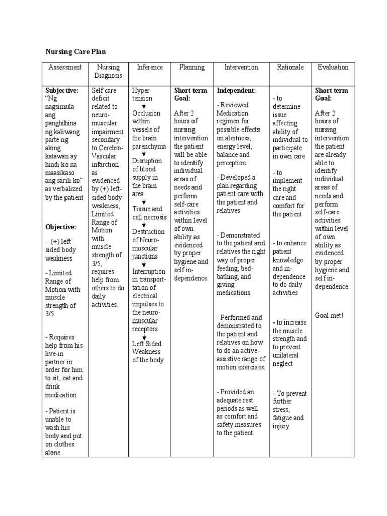 NCP self care deficit.doc