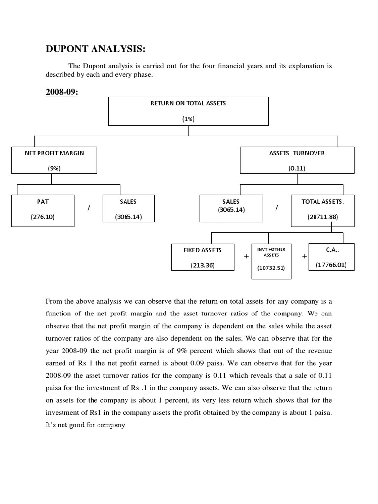 Du Pont Analysis | PDF | Revenue | Investing