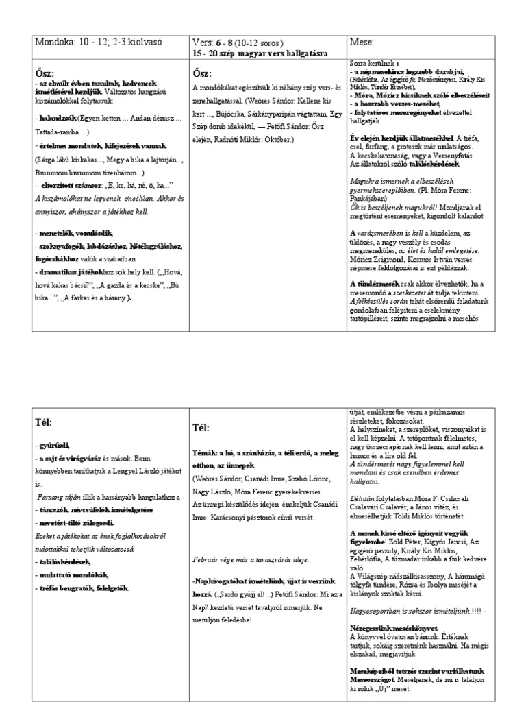 Mondóka | PDF