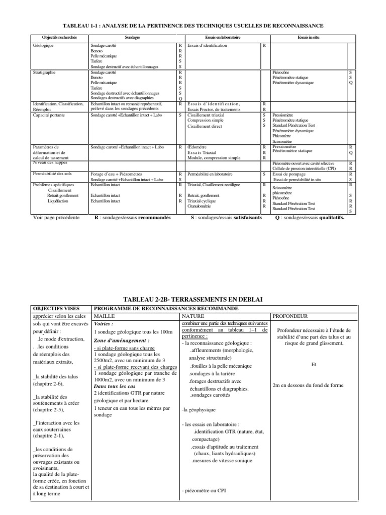 Analyse de La Pertinence | Forage | Fondation (construction)