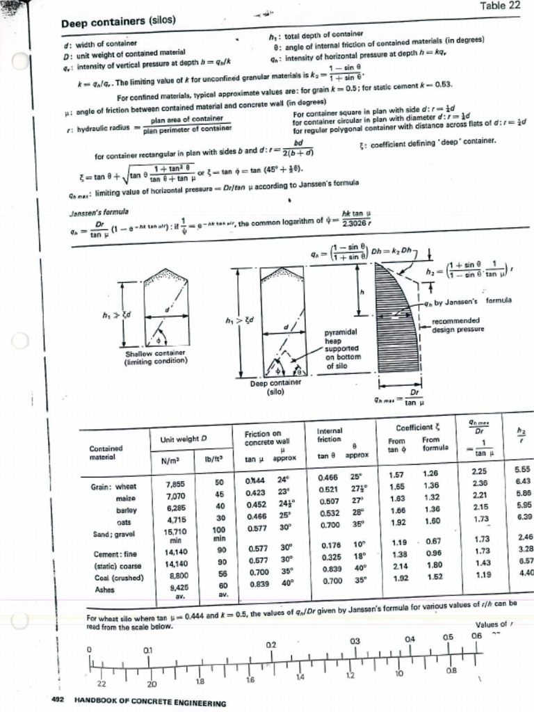 Silos Design | PDF