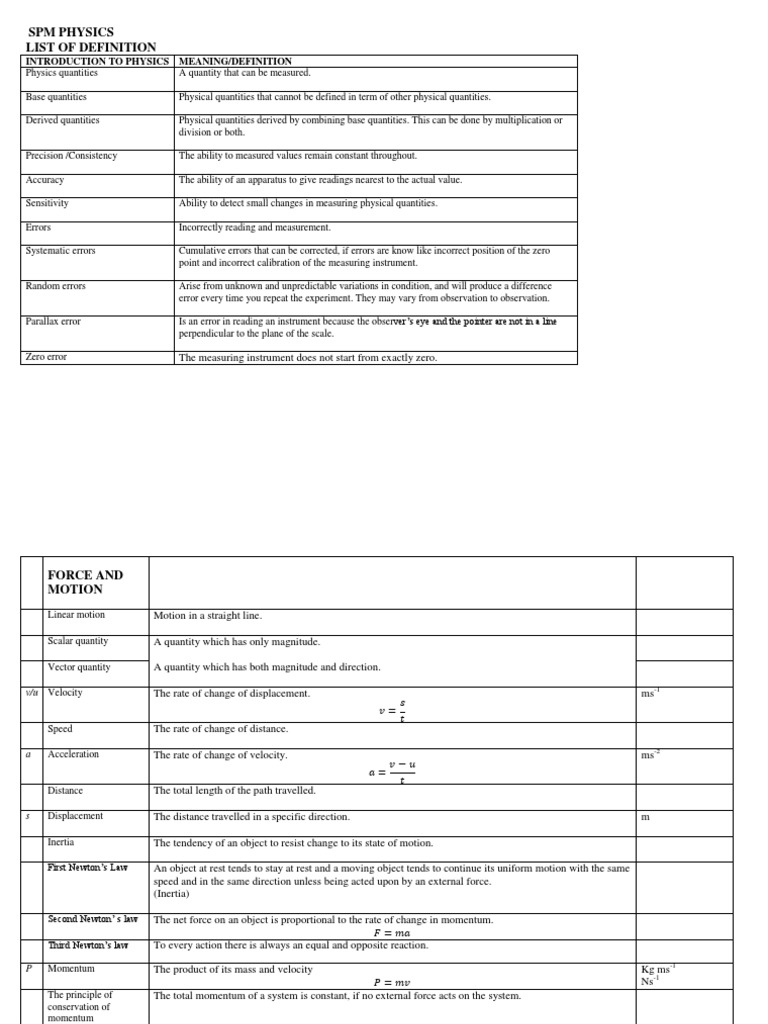 SPM Physics List of Definition | PDF | Waves | Atomic Nucleus