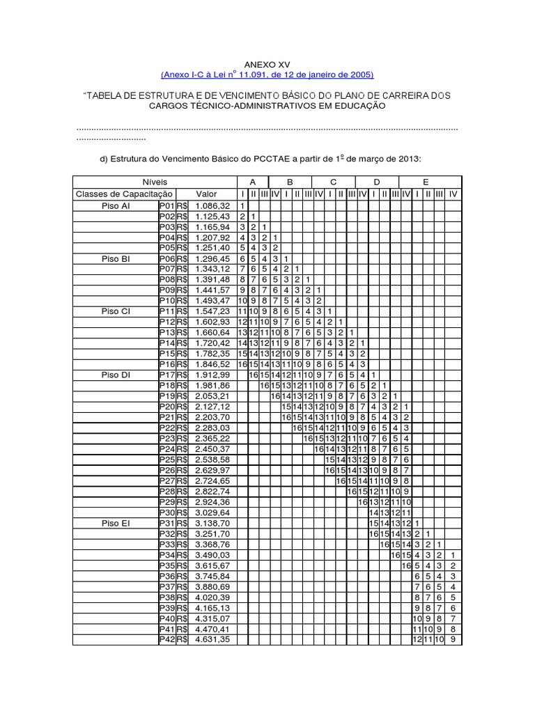 Tabela de Vencimento Do PCCTAE - Atualizada de Acordo Com A Lei 12772 ...