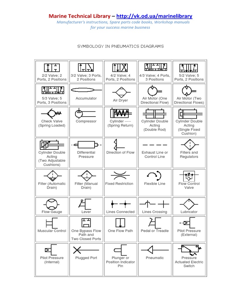 Pneumatic Symbols and Their Functions | PDF
