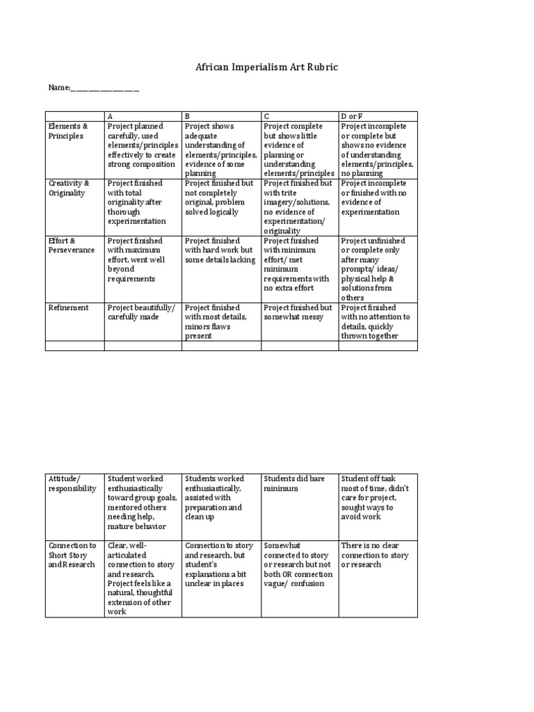 African Imperialism Art Rubric | PDF | Business | Art