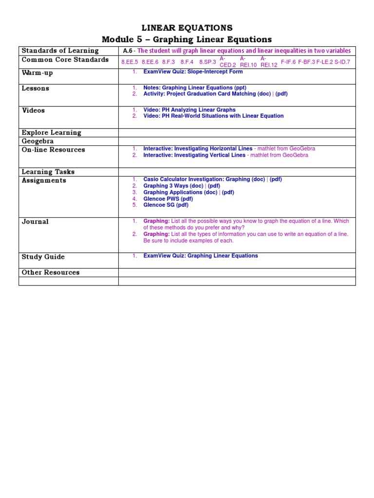 5 Graphing Linear Equations Module | PDF | Mathematical Concepts | Learning