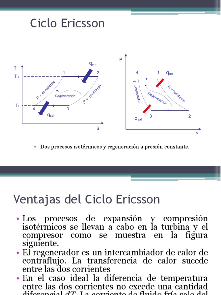 FISICA II Ventajas Del Ciclo de Ericsson | PDF | Ramas de la termodinámica | Termodinámica