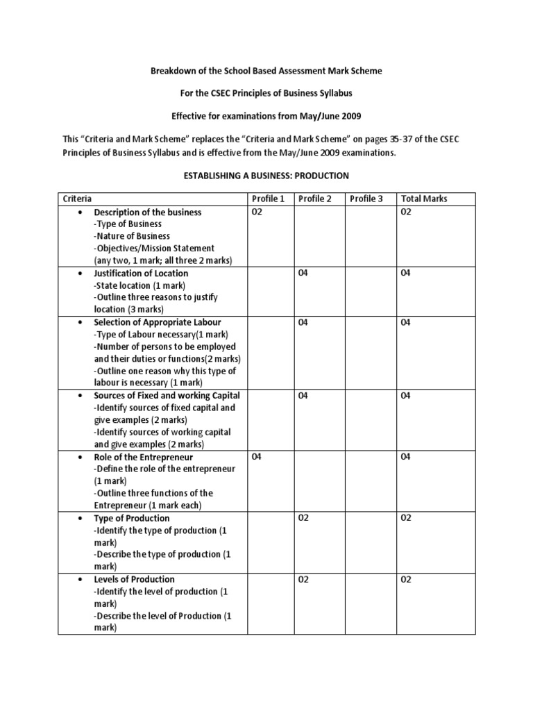 Prnciples of Business For CSEC Criteria and Mark Scheme | PDF | Test ...