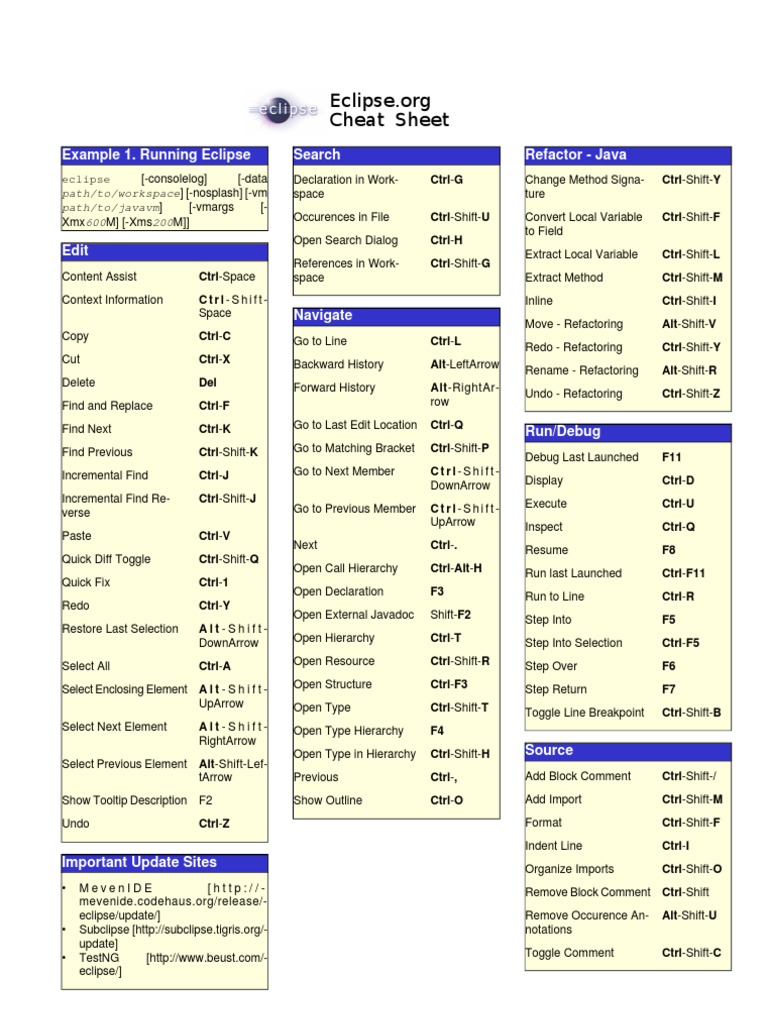 Eclipse Cheat Sheet | Software Development | Areas Of Computer Science