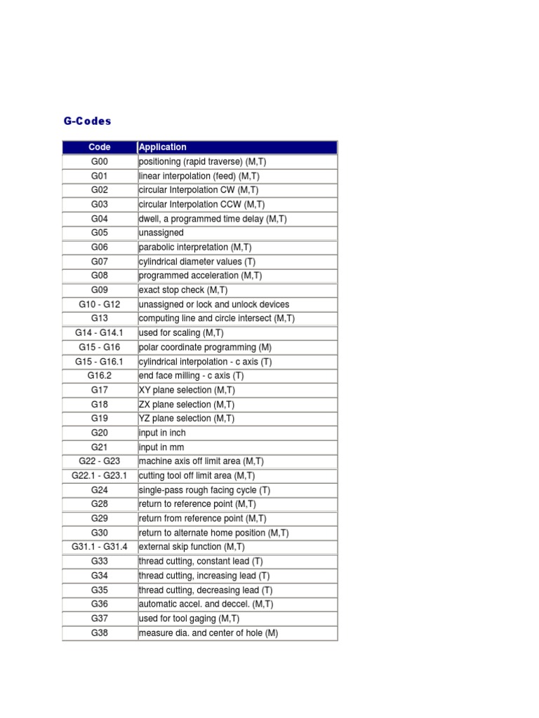 G Code | PDF | Drilling | Tools