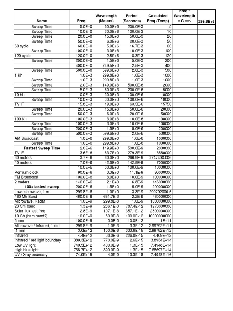 01 - Basic Electrical Calculations | PDF | Electronics | Electrical ...