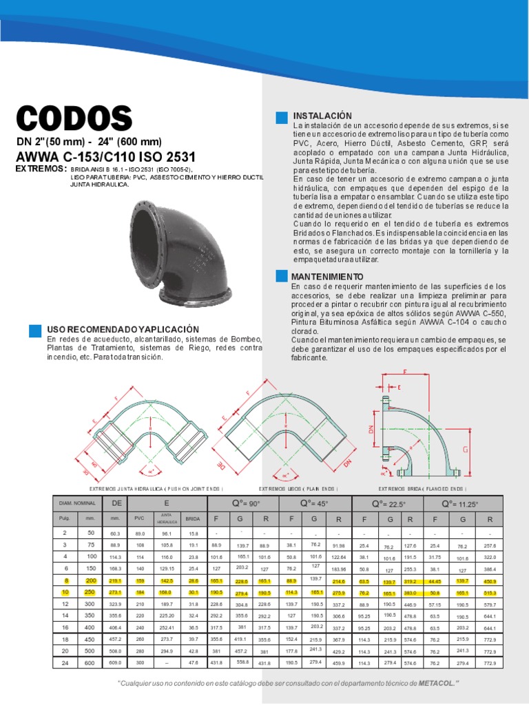 CODOS | PDF