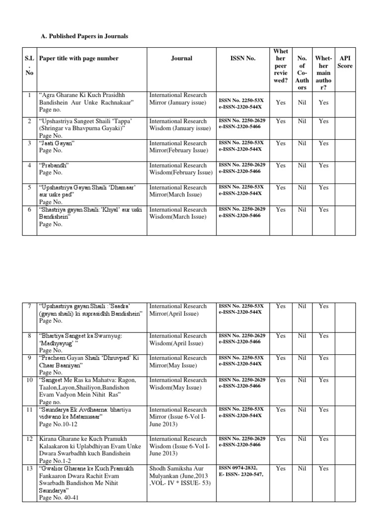 Dr. Nityapriya Srivastava | PDF | Performing Arts | Classical And Art ...
