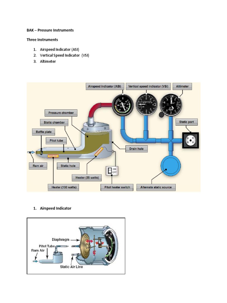 Airspeed Indicator (ASI) 2. Vertical Speed Indicator (VSI) 3. Altimeter ...