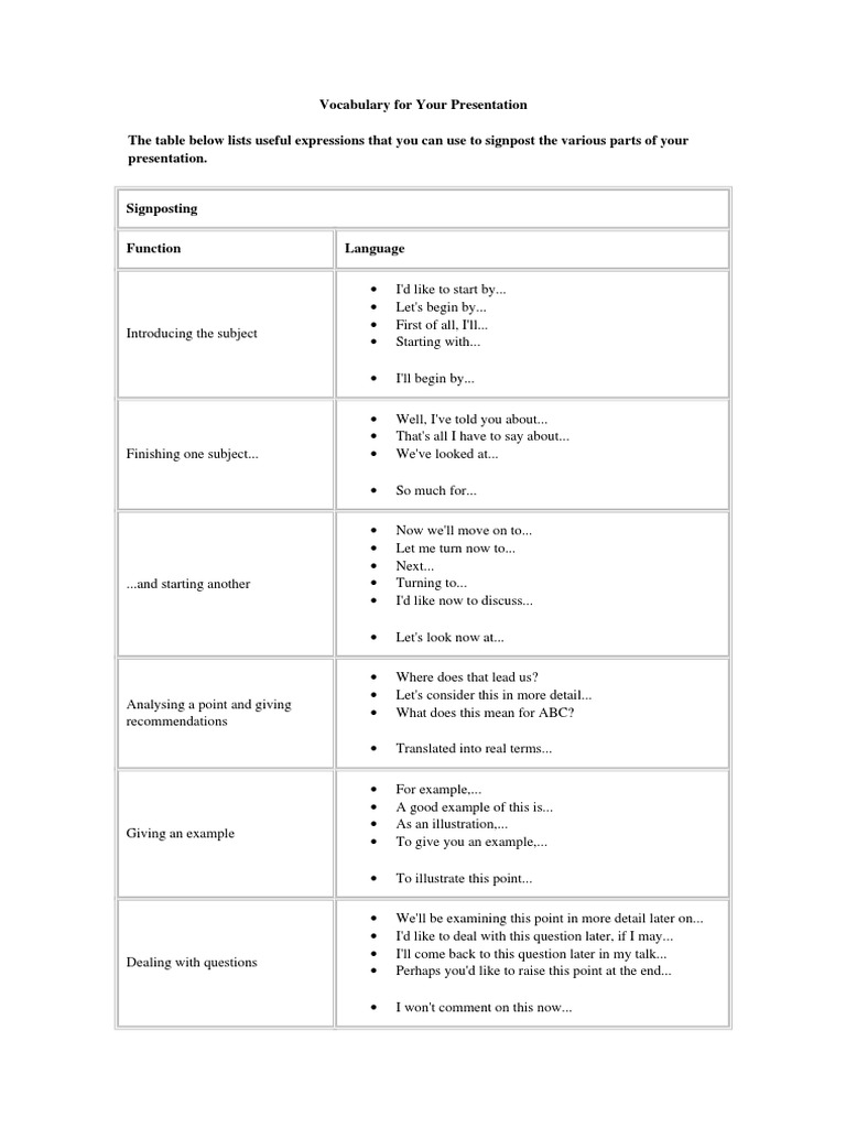 Essential Presentation Vocabulary Guide | PDF