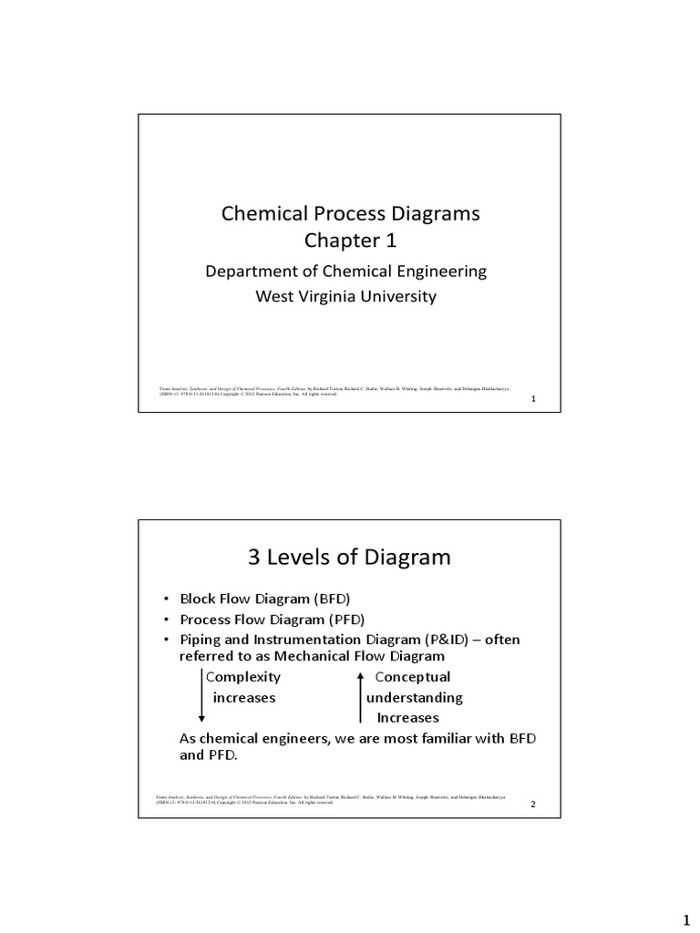 Chapter 01 - Process Diagrams PDF | PDF | Chemical Engineering ...