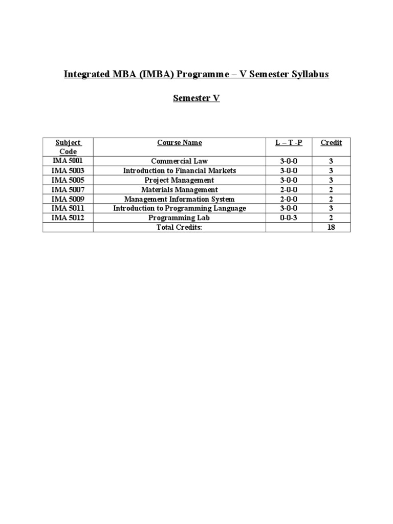 Integrated MBA (IMBA) Programme - V Semester Syllabus | Download Free PDF | Class (Computer ...