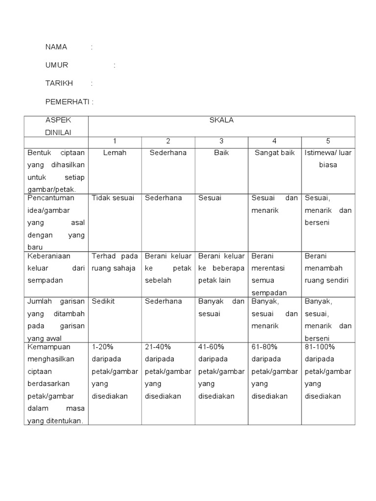 Skala Pemarkahan | PDF