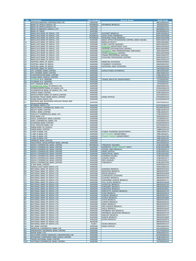 A List Of Kenyan Banking Institutions And Their Branches PDF