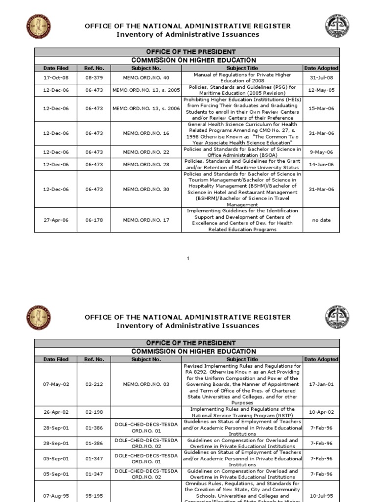 Ched PDF | PDF | University | Academia