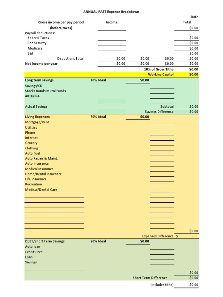 Personal Finance Breakdown | PDF | Business | Finance & Money Management