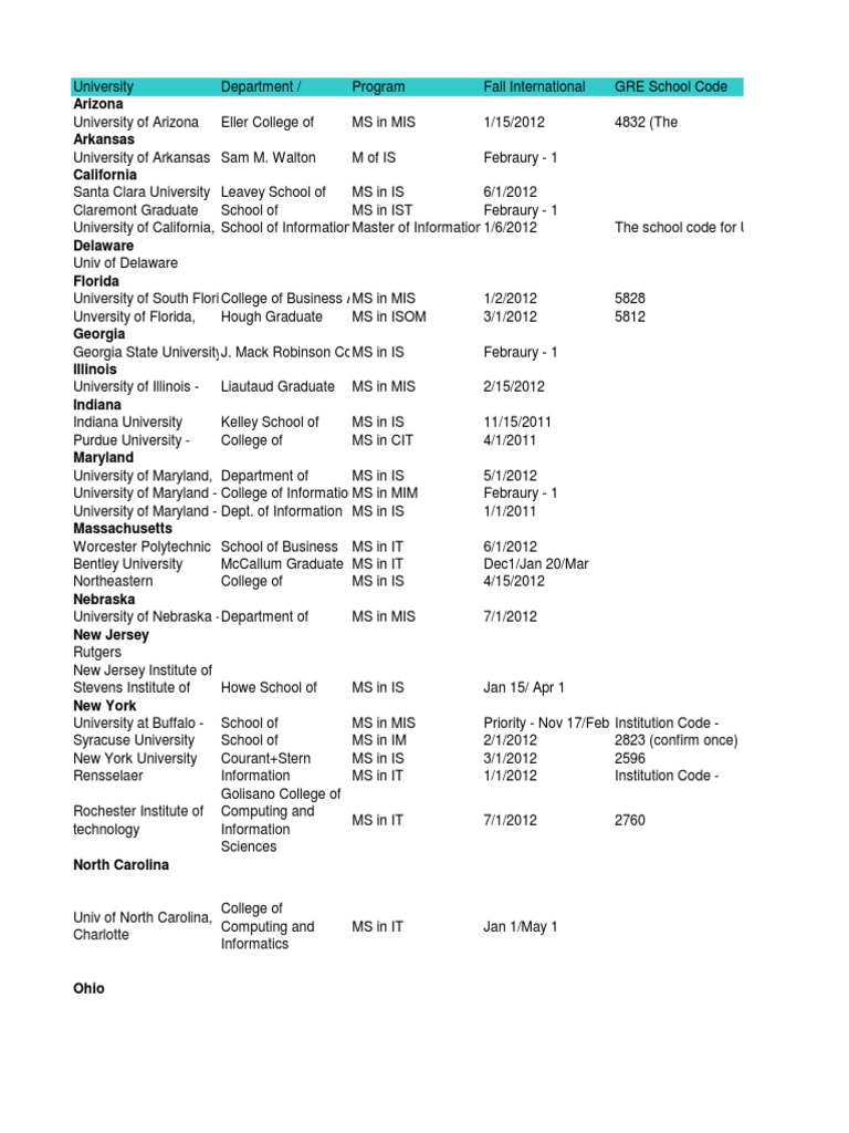Comprehensive MIS Universities' Details For Fall 2012 | PDF | Course ...