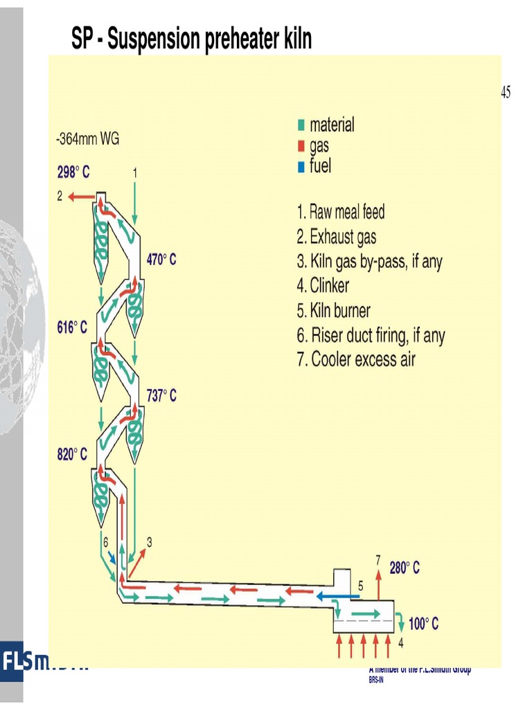 SP - Suspension Preheater Kiln: Flsmidth Private LTD | PDF