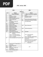 SNC Codigo de Contas PDF | PDF | Imposto sobre Valor Agregado (IVA ...