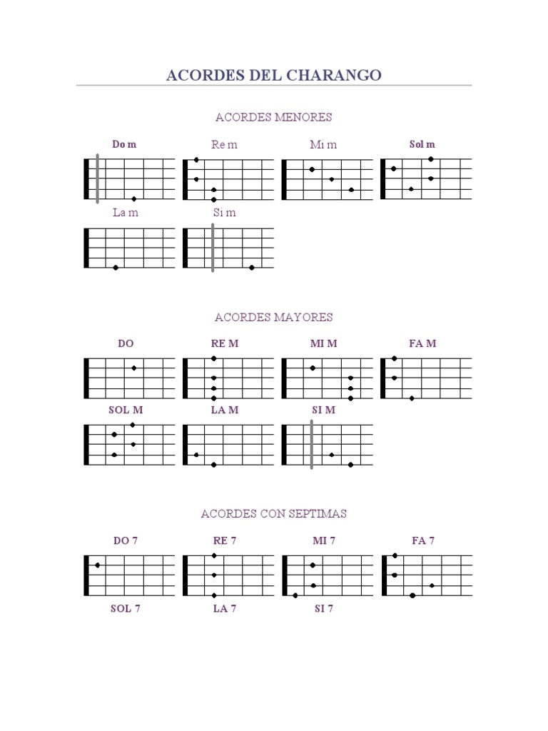 Acordes Del Charango | PDF