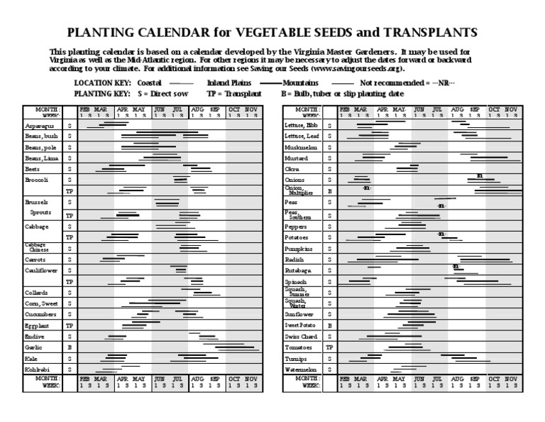 Vegetable Planting Calendar For Virginia and The Mid-Atlantic Region ...
