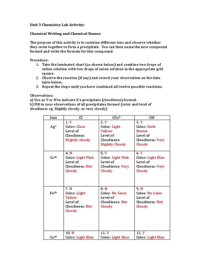 Chemical Nomenclature Lab Activity | PDF | Chemical Compounds | Ion