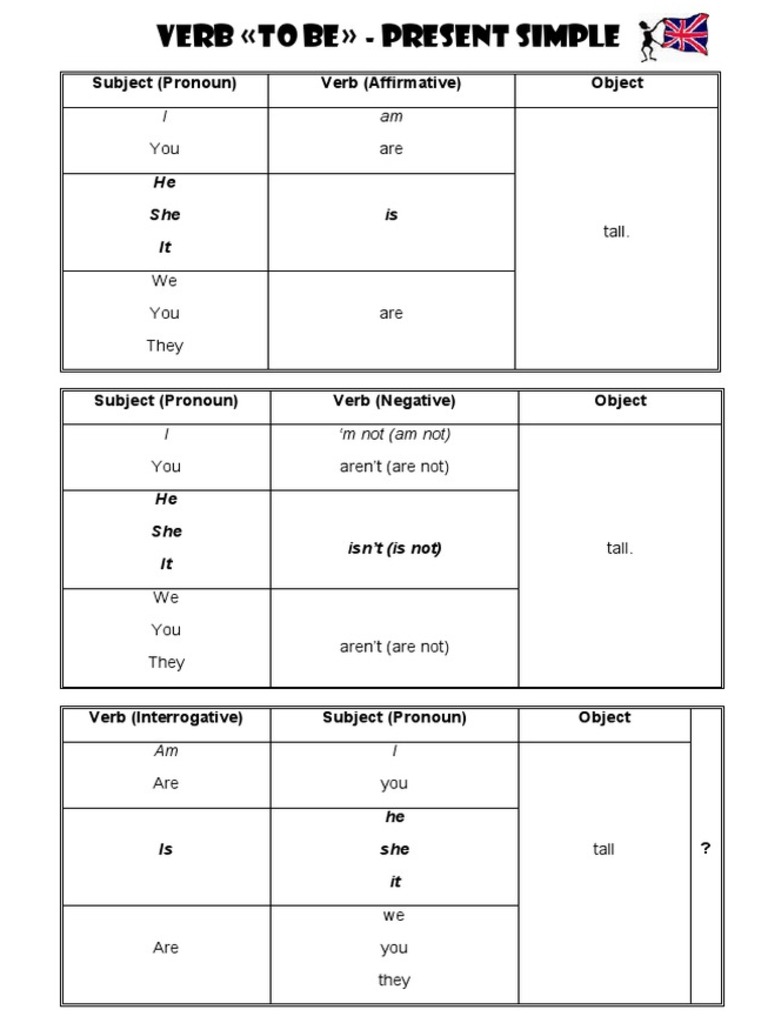 Verb To Be-Present Simple | PDF