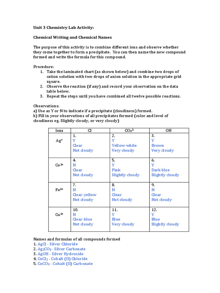 Chemical Naming Lab | PDF | Chemical Compounds | Ion