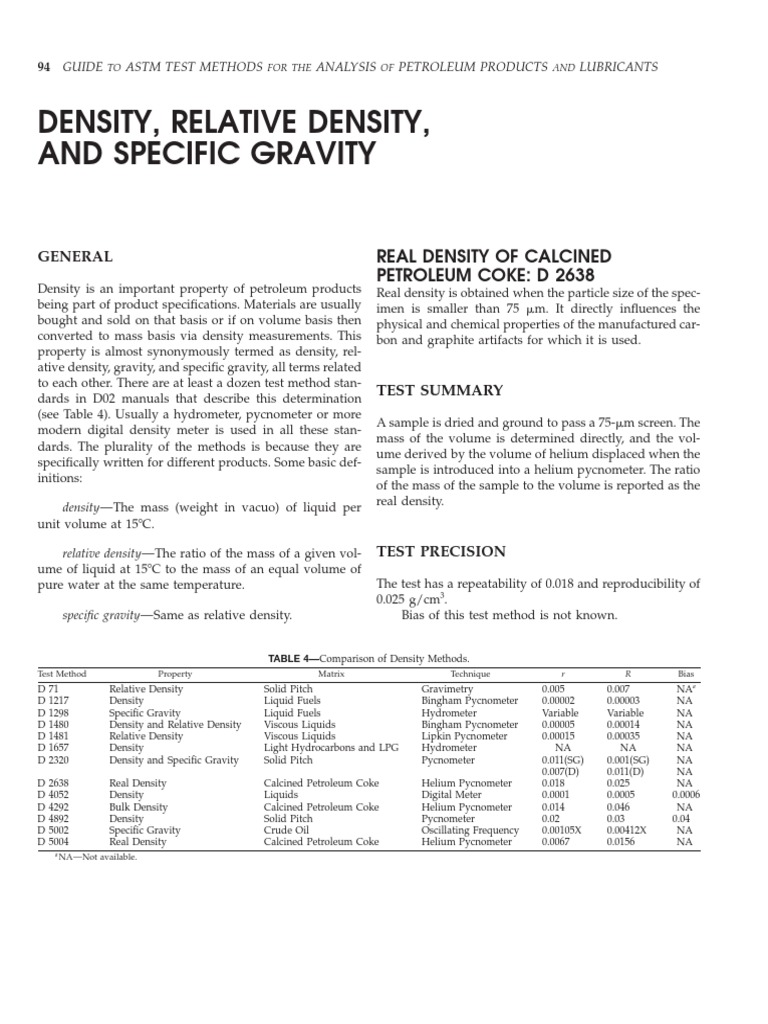 A Guide to ASTM Test Methods for Analyzing the Density, Relative ...