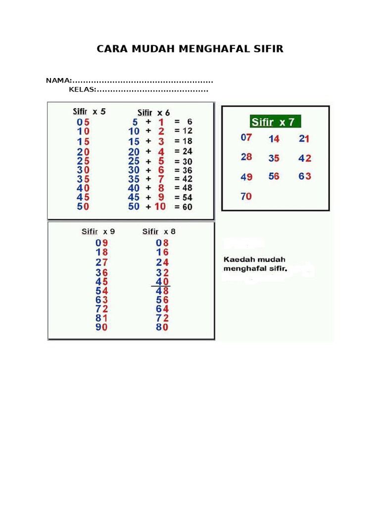 Tips Mudah Hafal Sifir | PDF